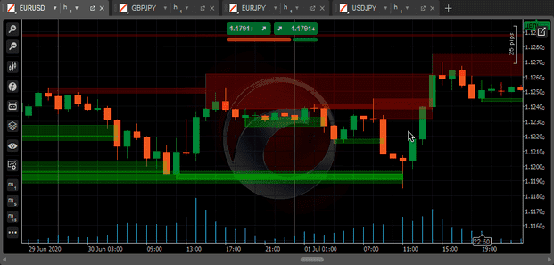 Hire Ctrader Programmers Try Our Ctrader Coding Service 📊 4xdev